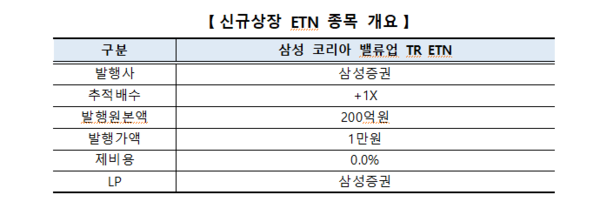 밸류업 ETF 12종, ETN 1종 11월 출시 : 네이트 뉴스