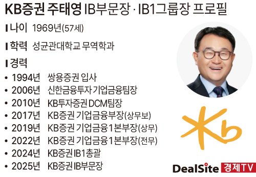 [이너써클] [KB증권] 주태영 IB부문장, ECM·DCM 쌍끌이 성과 : 네이트 뉴스