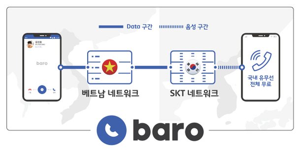 SKT 'baro', 베트남서 누적 200만콜 돌파 : 네이트 뉴스