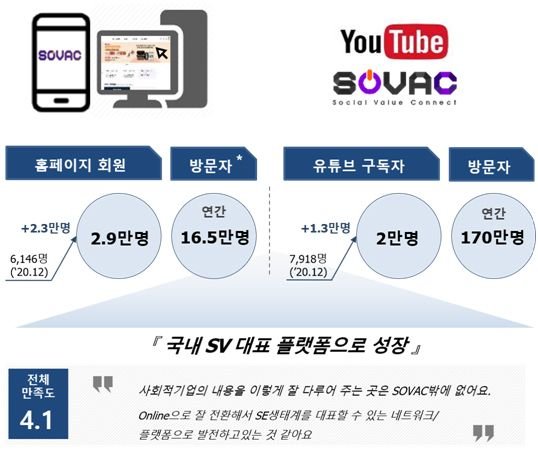 최태원표 SV 플랫폼 SOVAC 2022 개막…'더 나은 일상으로' 주제 : 네이트 뉴스