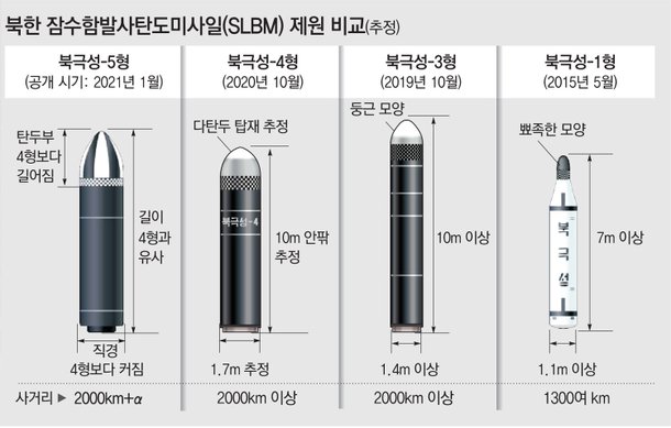 [인사이드&인사이트]北, 'SLBM 3기 탑재' 3000t급 신형 잠수함 건조 끝낸듯 : 네이트 뉴스