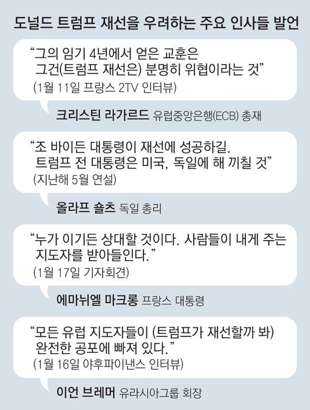 EU "트럼프 재선-무역전쟁 대비 착수"…獨은 1년째 인맥 뚫기 : 네이트 뉴스