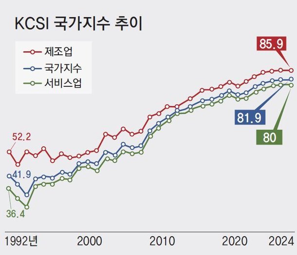 팬데믹 이후 더 치열해진 경쟁…고객 행동 예측해 혁신 상품 개발을 : 네이트 뉴스