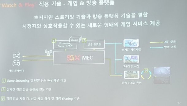 "게임방송 보다가 플레이어로 참여"…SKT 5G MEC 출격(일문일답) : 네이트 뉴스
