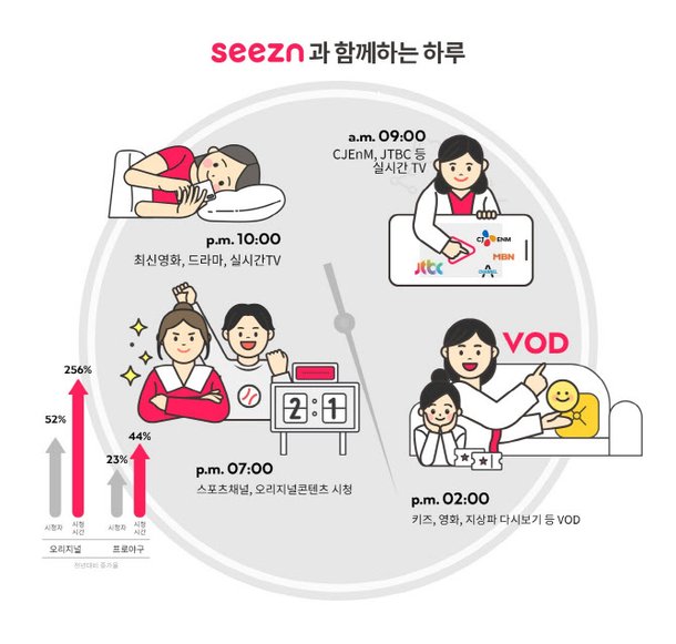 KT 시즌(Seezn), 다음 시즌은 '양방향'으로 승부 : 네이트 뉴스