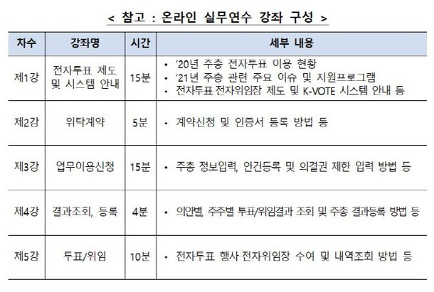 예탁결제원 전자투표 온라인 실무연수 과정 운영 네이트 뉴스