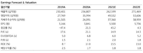 삼성전자, 1Q 세트 호조…2Q부터 반도체 값 상승-KB증권 : 네이트 뉴스