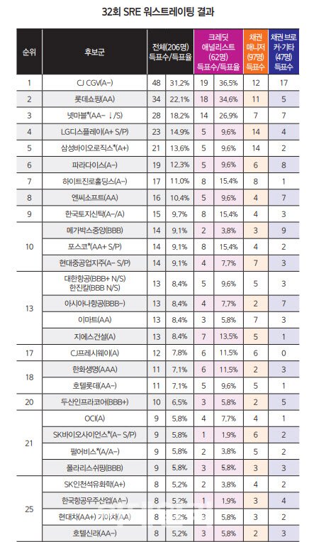 [32nd SRE][Worst]'위드 코로나'가 바꾼 패러다임…게임·바이오 뉴페이스 '부각' : 네이트 뉴스