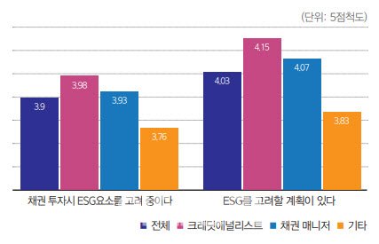 [32nd SRE][Issue]대세가 된 ESG, 유탄 맞은 크레딧 업계 : 네이트 뉴스