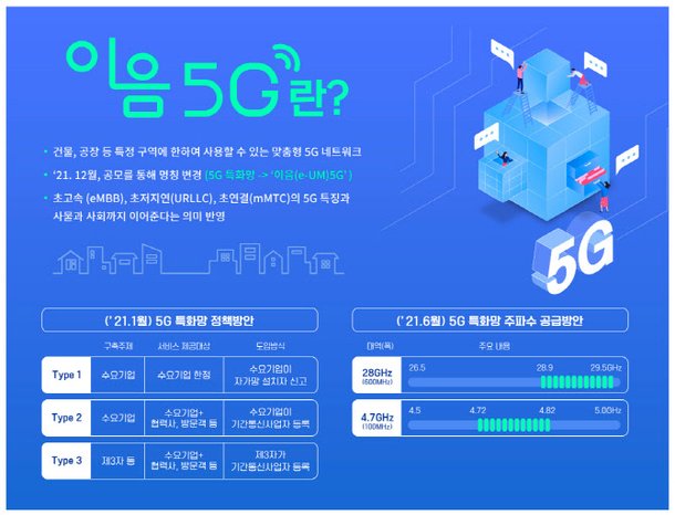 5G 기업사업 본격화…네이버클라우드·LG CNS·SK네트웍스서비스 진출 : 네이트 뉴스