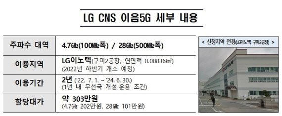 5G 기업사업 본격화…네이버클라우드·LG CNS·SK네트웍스서비스 진출 : 네이트 뉴스