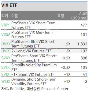 "변동성에 투자하는 VIX ETF…하락장 대응시 커버드콜 ETF" : 네이트 뉴스