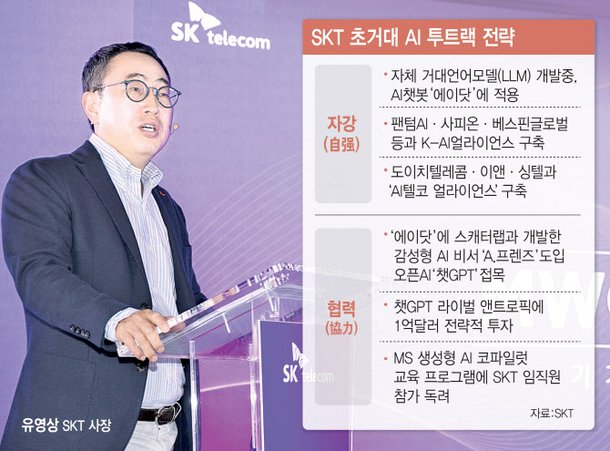 SKT 초거대 AI 글로벌화…앤트로픽 1300억 투자, MS와 협업 : 네이트 뉴스