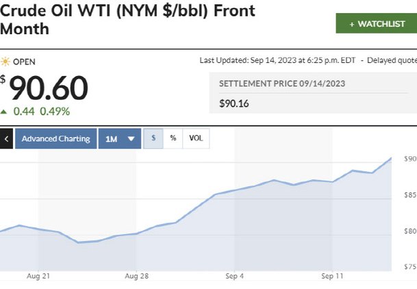 사라진 저항선…WTI도 배럴당 90달러 넘었다 : 네이트 뉴스