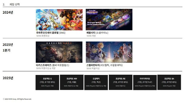 NHN, 2Q 영업익 '분기최대'…"소셜카지노 등 글로벌 게임경쟁력 강화" : 네이트 뉴스