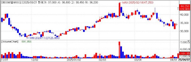 ABL Bio Shares Surge on GSK Licensing Deal [K-Bio Pulse] : 네이트 뉴스
