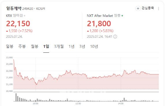 Selbion Up 2 Days, Eyes Lekraza Upside : 네이트 뉴스