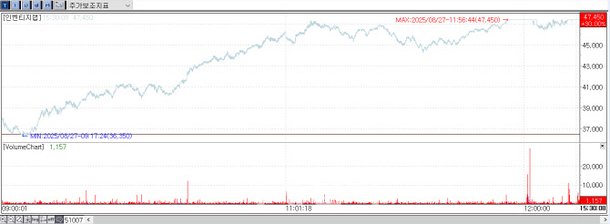 Inventage Lab, Quratis surge on Boehringer deal; Alteogen falls[K-Bio ...