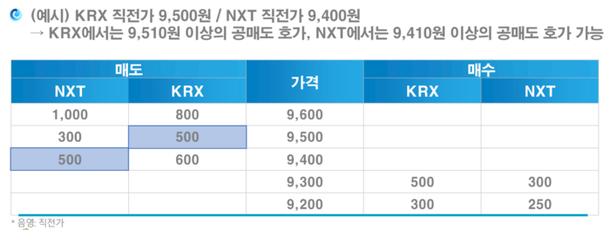 [현장] KRX와 다른 ATS, 어떻게 운영될까 : 네이트 뉴스