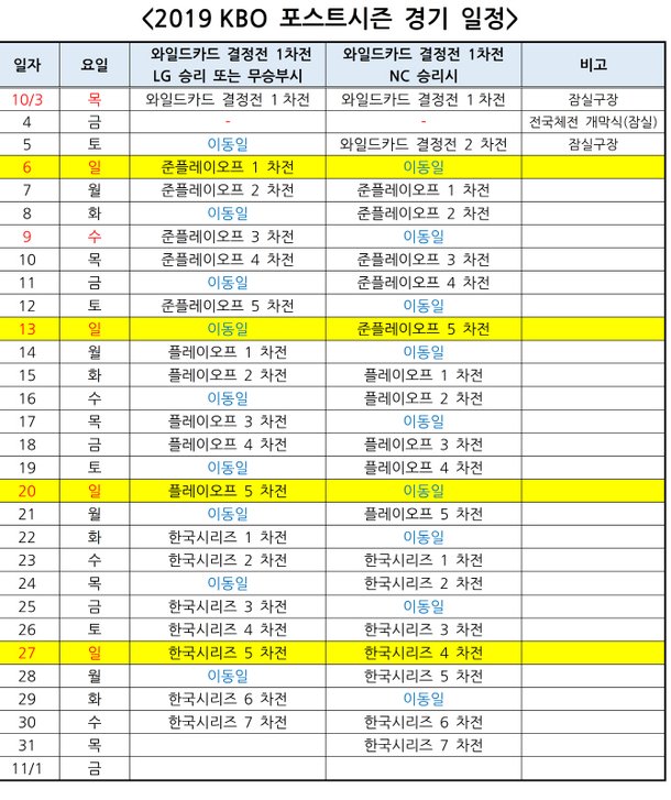 KBO 포스트시즌, 10월 3일 개막…KS 7차전은 30일 또는 31일 : 네이트 스포츠