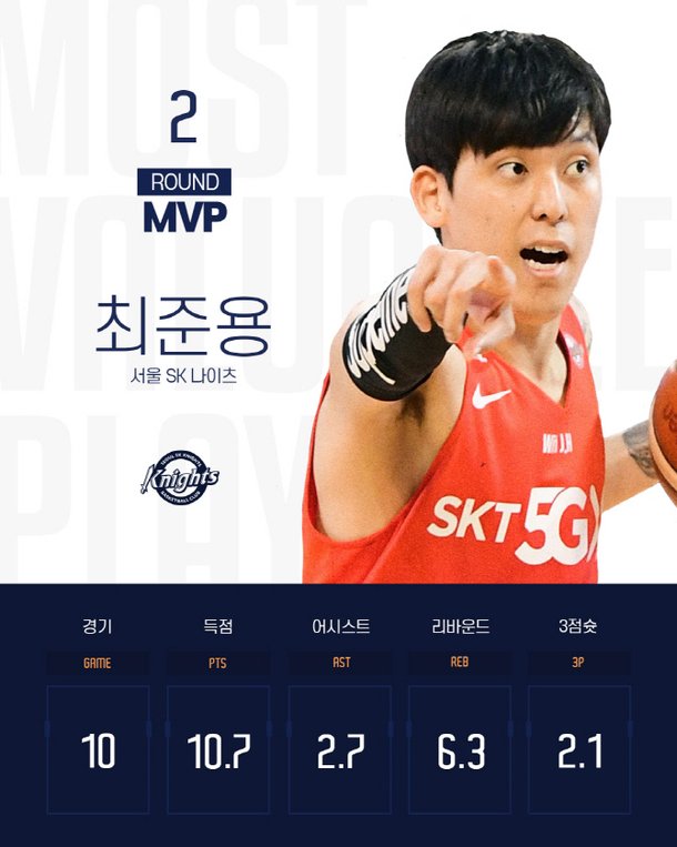 '평균 10.7점 6.3리바운드' 최준용, KBL 2라운드 MVP : 네이트 스포츠