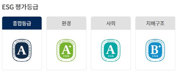 스튜디오드래곤, 올해 KCGS ESG 평가 종합 A등급…2년 연속 상승 : 네이트 연예