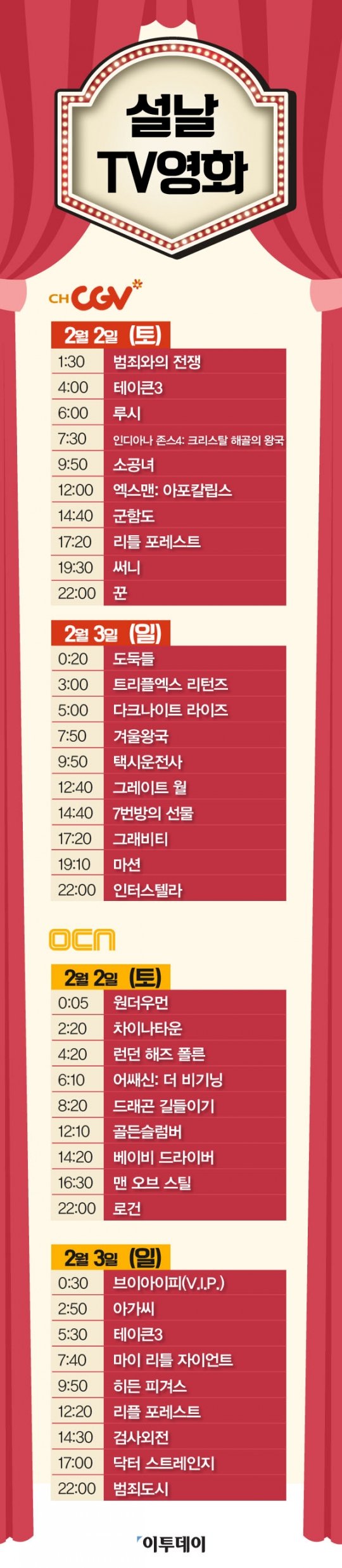 설 연휴 TV영화(2일·3일)…채널cgv·OCN, 범죄와의 전쟁·도둑들·로건·아가씨 등 | 네이트 연예