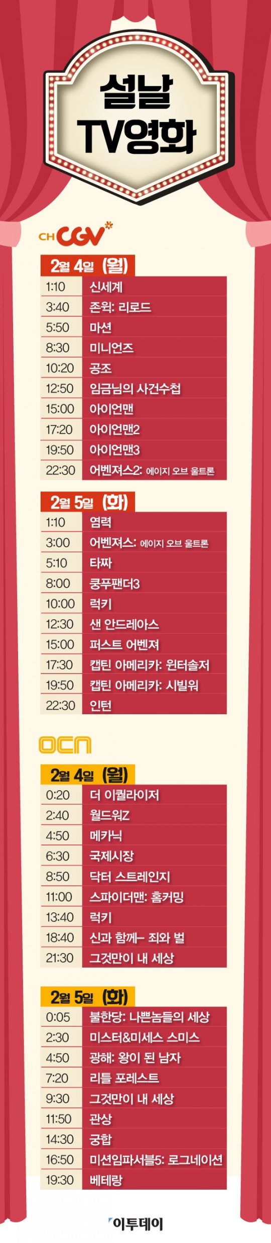 설 연휴 TV영화(4일·설날)…채널cgv·OCN, 아이언맨 시리즈·그것만이 내 세상·인턴·베테랑 등 : 네이트 연예