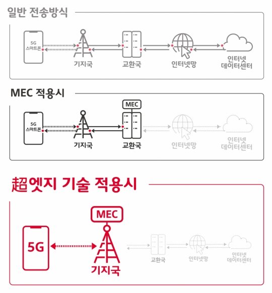 AR·VR 끊김없이 실시간 스트리밍…SKT, '5GX MEC' 플랫폼 공개 : 네이트 뉴스