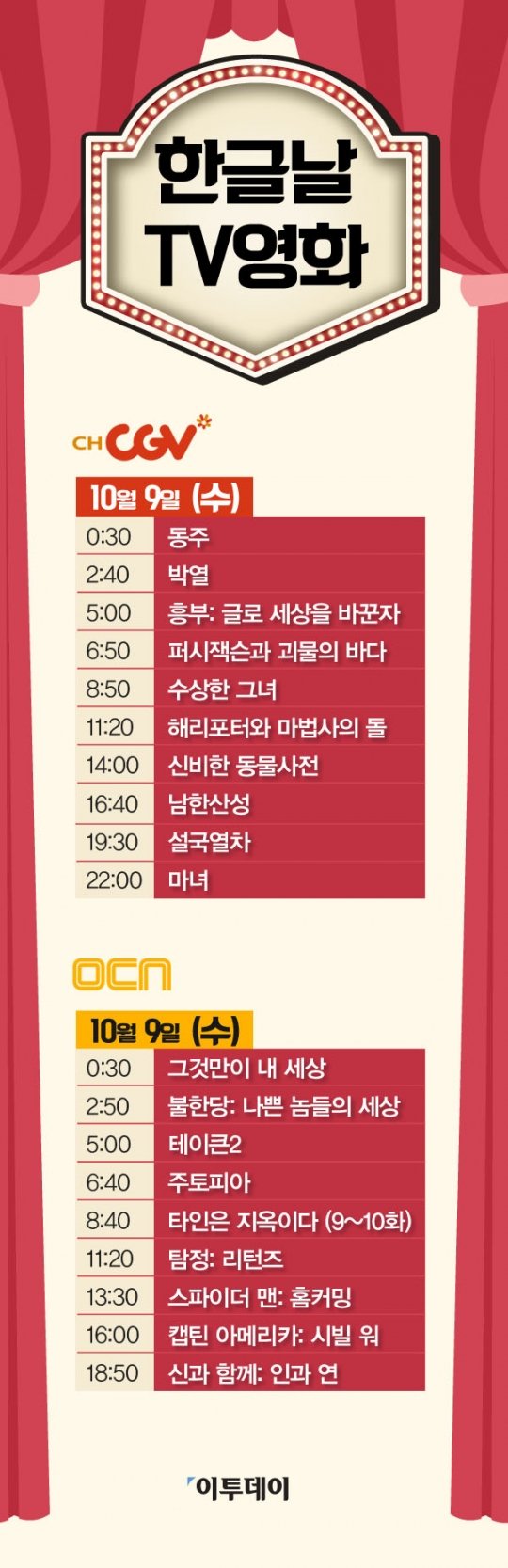 한글날 TV영화…채널cgv·OCN, 동주·남한산성·신과함께: 인과연·설국열차 등 | 네이트 연예