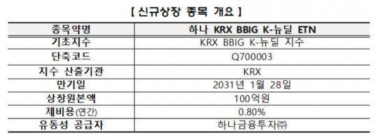 거래소 "하나 BBIG K-뉴딜지수 추종 ETN, 2일 상장" : 네이트 뉴스