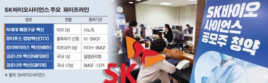 '상장 D-8' SK바이오사이언스, CMO 명가로 거듭난다 : 네이트 뉴스