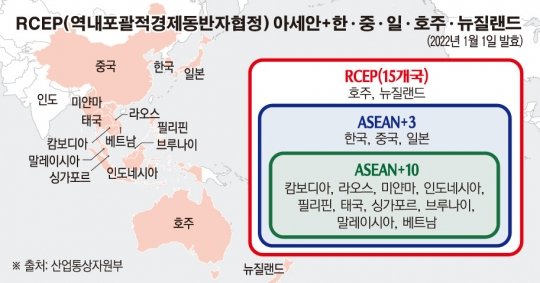 [종합] '세계 최대 FTA' RCEP, 내년 1월 발효…글로벌 GDP·인구 30% 차지 : 네이트 뉴스