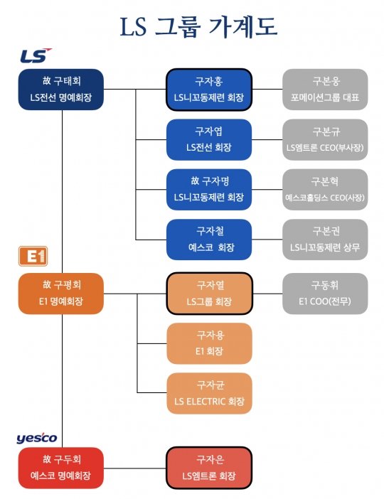 LS 구자은 체제 출범 임박…'뉴 LS' 기대감↑ : 네이트 뉴스