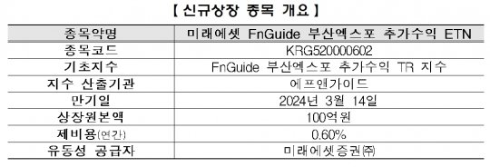 부산엑스포 유치하면 1.2% 추가수익…미래에셋 ETN 신규상장 : 네이트 뉴스