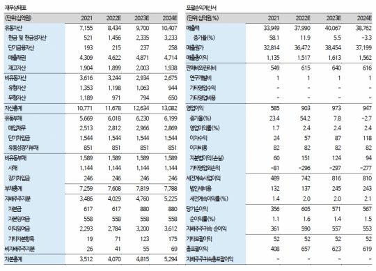"포스코인터내셔널, 천연가스 매장량 확대…밸류에이션 상승" : 네이트 뉴스