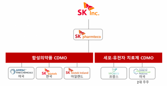 SK㈜, M&A 전략으로 CDMO 해외 기지 확대 : 네이트 뉴스