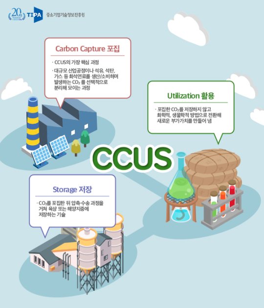 CCUS 산업 특수분류체계 개발…정부 지원 객관성 확보 : 네이트 뉴스