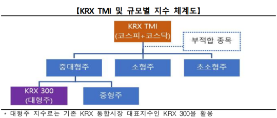코스피·코스닥 시황 지수 'KRX TMI' 13일 공개 : 네이트 뉴스