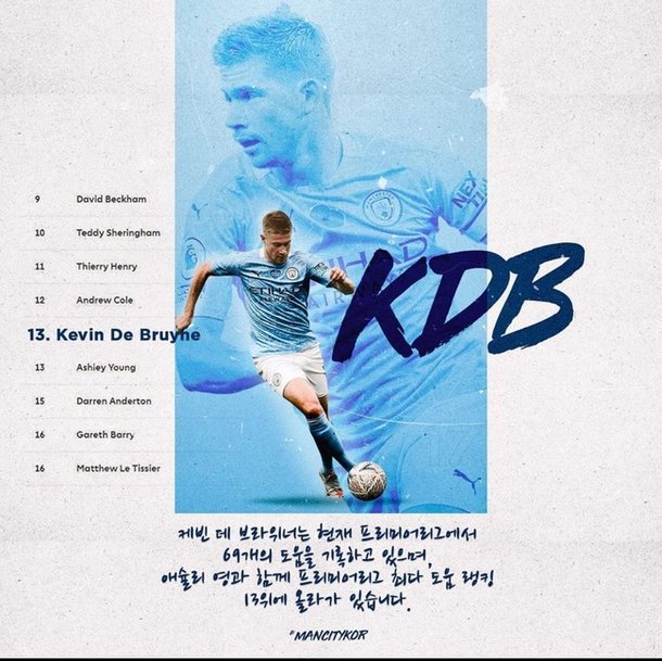 맨시티, EPL 통산 '69도움' KDB 축하…한국어 이색 이벤트까지 : 네이트 스포츠