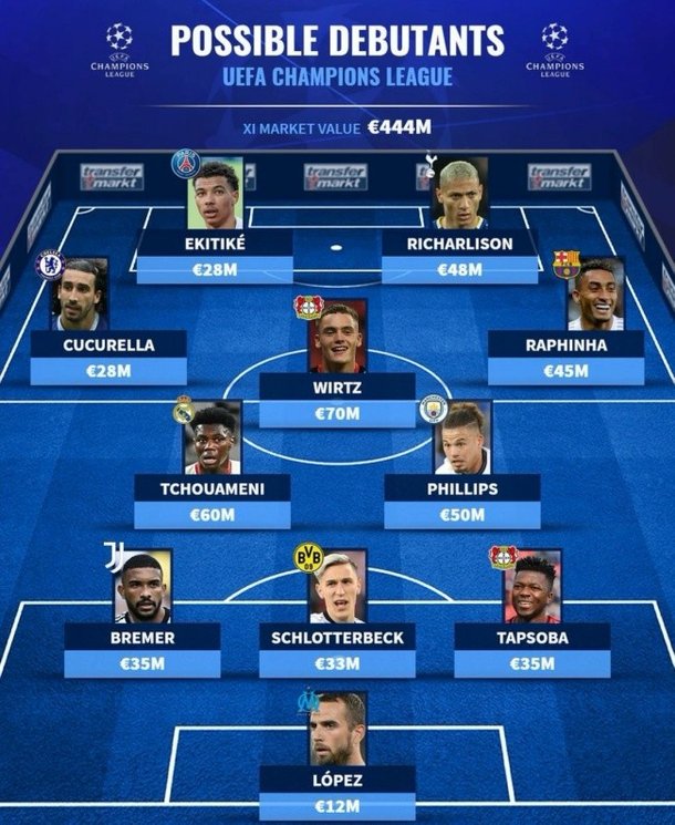 '처음이라 떨려요' UCL 데뷔 베스트 XI 공개…히샬리송-쿠쿠렐라 포함 : 네이트 스포츠