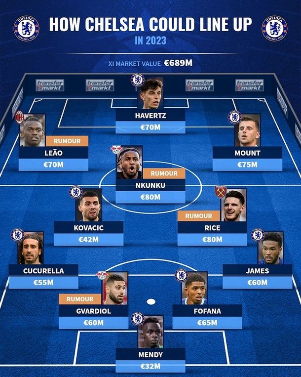 분데스 MVP+세리에 MVP 추가…첼시 더 강해진다 : 네이트 스포츠