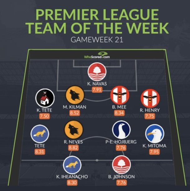 'EPL 이주의 팀' 단골손님 미토마, 또 뽑혔다…"3G 연속 MOM" : 네이트 스포츠