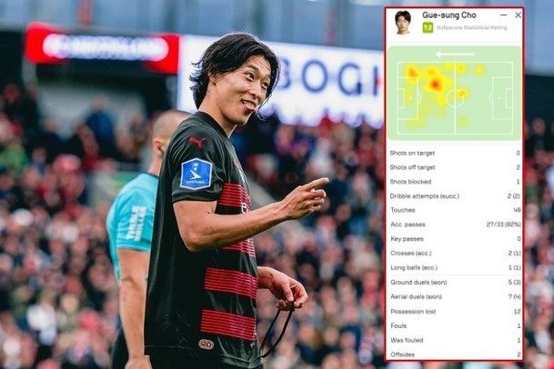 '120분 풀타임→UECL 3차 예선 진출 기여' 미트윌란 최전방 꿰찬 조규성, 프로그레스전 스텟은? : 네이트 스포츠