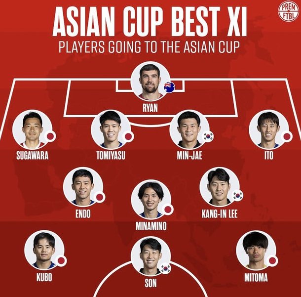 'SON-LEE-KIM 포함' 아시안컵 베스트 XI 공개…한국 3명-일본 무려 7명 : 네이트 스포츠