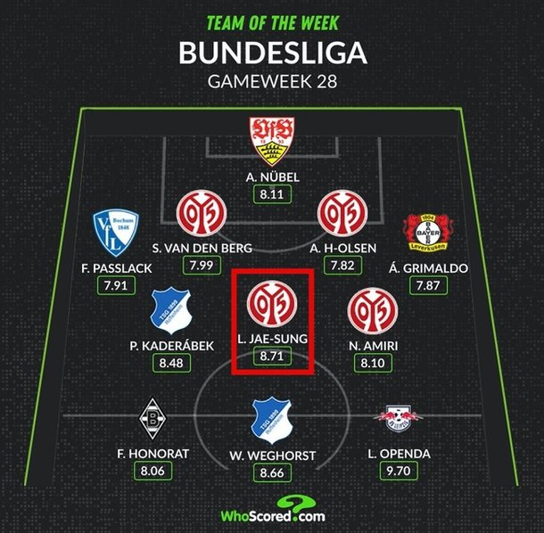 '마인츠 히어로' 이재성, 2G 1AS→키커에 이어 평점 베스트 XI 선정 쾌거! : 네이트 스포츠