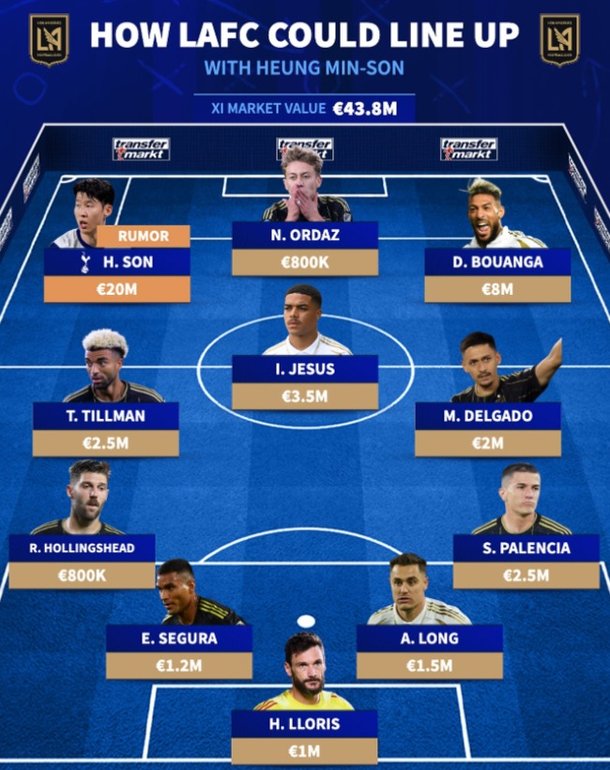 'SON과 함께' LAFC 예상 라인업 발표…'토트넘 주장 출신' 재결합! : 네이트 스포츠