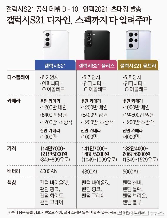 '갤럭시 S21'14일 정식 공개 : 네이트 뉴스