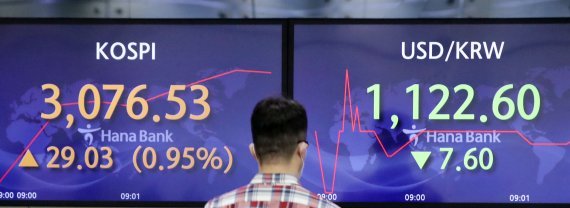 [fn오전시황]코스피, FOMC 결과에 안도하며 3080선 안착 : 네이트 뉴스