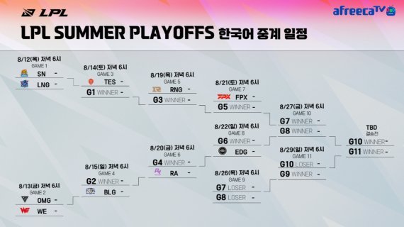 아프리카TV, 中 '2021 LPL 서머 플레이오프' 한국어 생중계 : 네이트 뉴스
